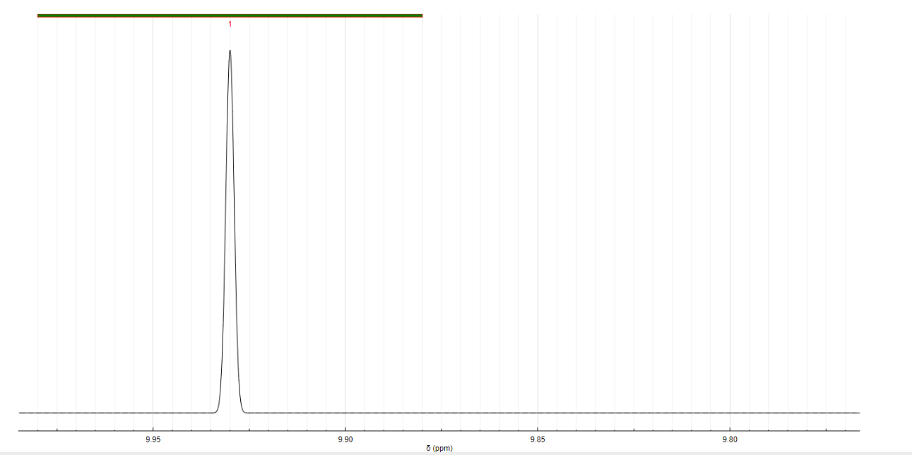 Solved PLS HELP ME FIGURE OUT THIS MOLECULE BASED ON THE NMR | Chegg.com