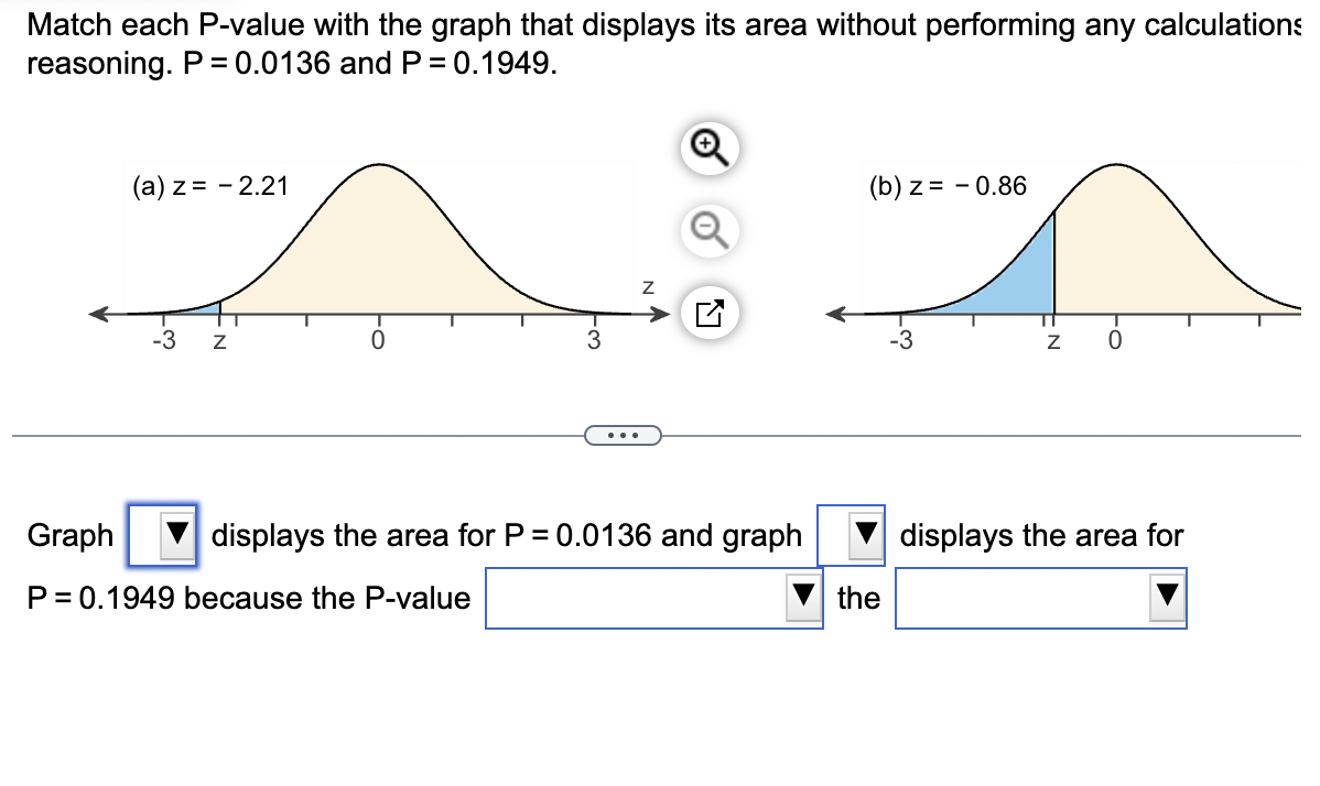 Solved Match each P-value with the graph that displays its | Chegg.com