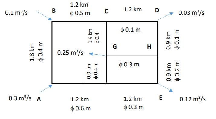 Solved 0.1 m3/s Β 1.2 km 40.5 m C 1.2 km D , 003 m3/ φ 0.1 m | Chegg.com