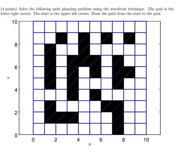 Solved (4 points) Solve the following path planning problem | Chegg.com