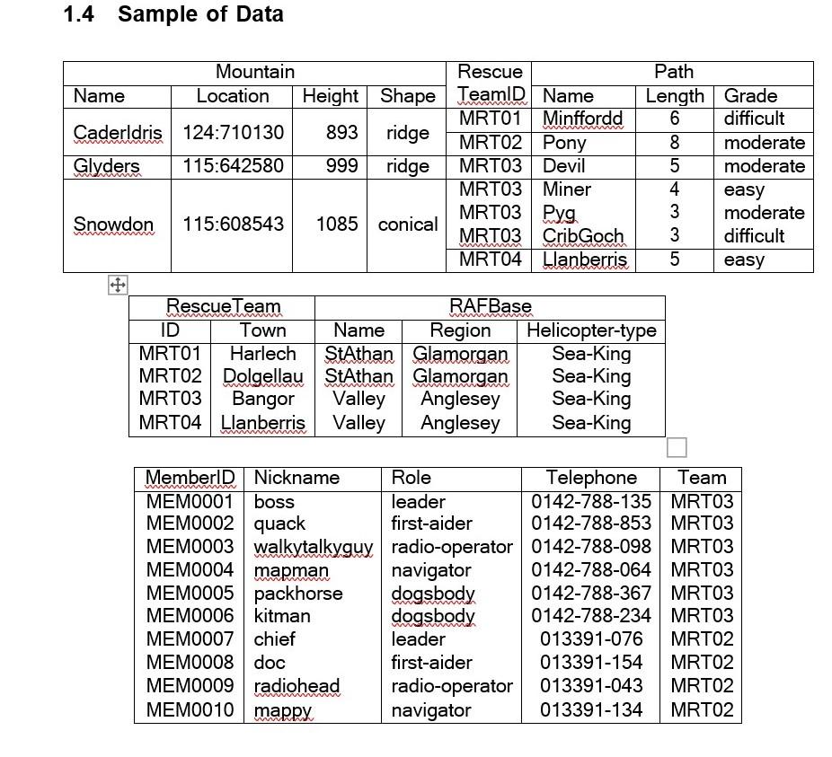 Solved DATABASE: Normalise the following data to the first, | Chegg.com
