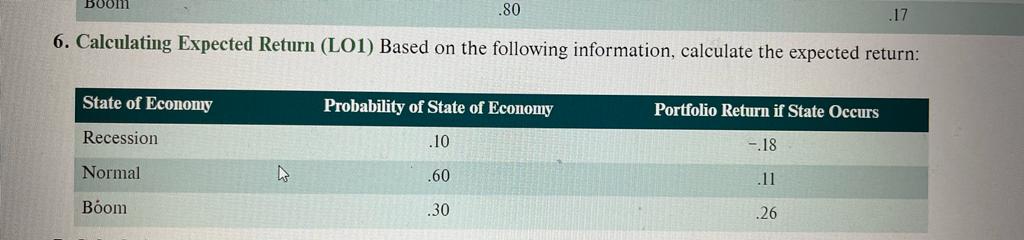 Solved 6. Calculating Expected Return (LO1) Based on the | Chegg.com