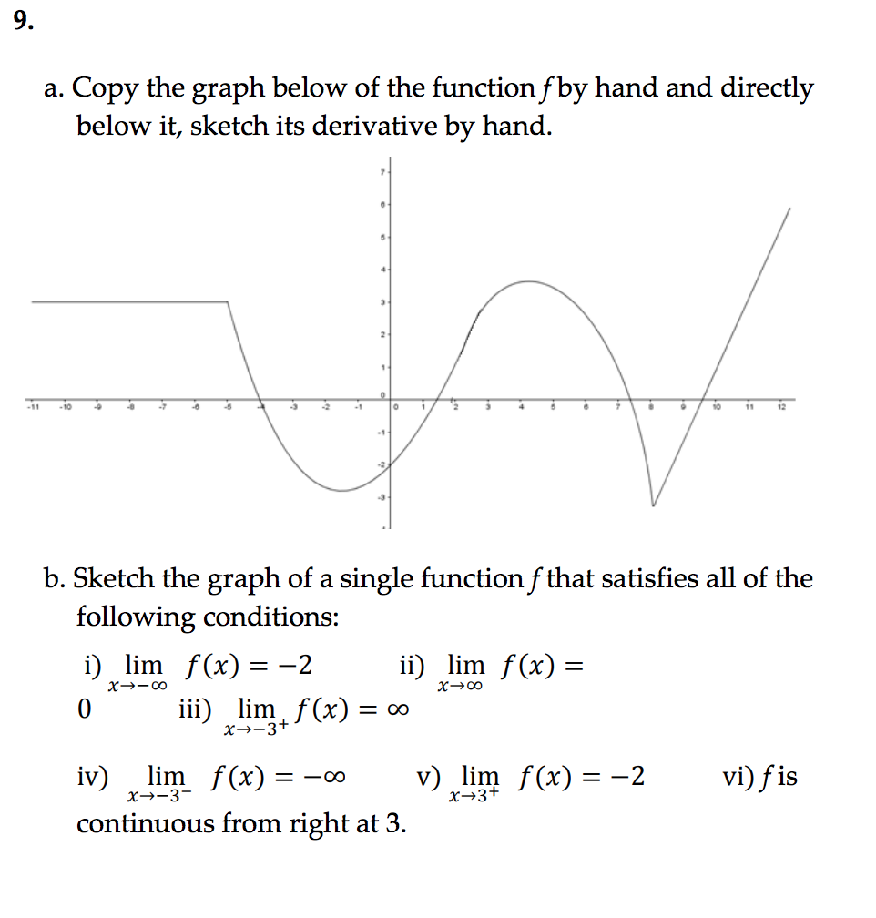 Solved 9. a. Copy the graph below of the function f by hand | Chegg.com