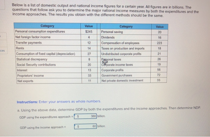 Solved Below is a list of domestic output and national | Chegg.com