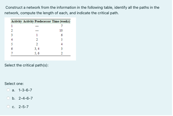 Solved Construct a network from the information in the | Chegg.com