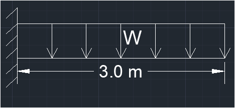 Solved Use the ultimate design method to estimate the | Chegg.com