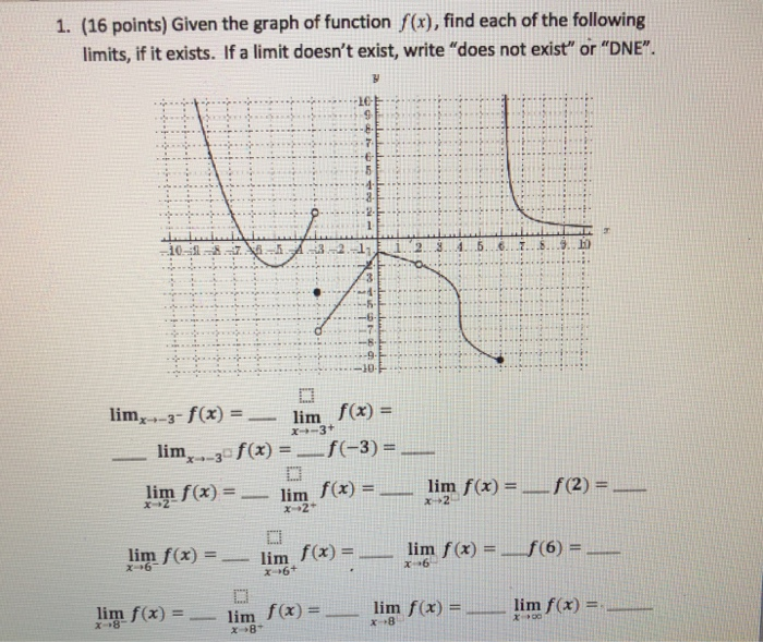 Solved 1. (16 points) Given the graph of function f(x), find | Chegg.com