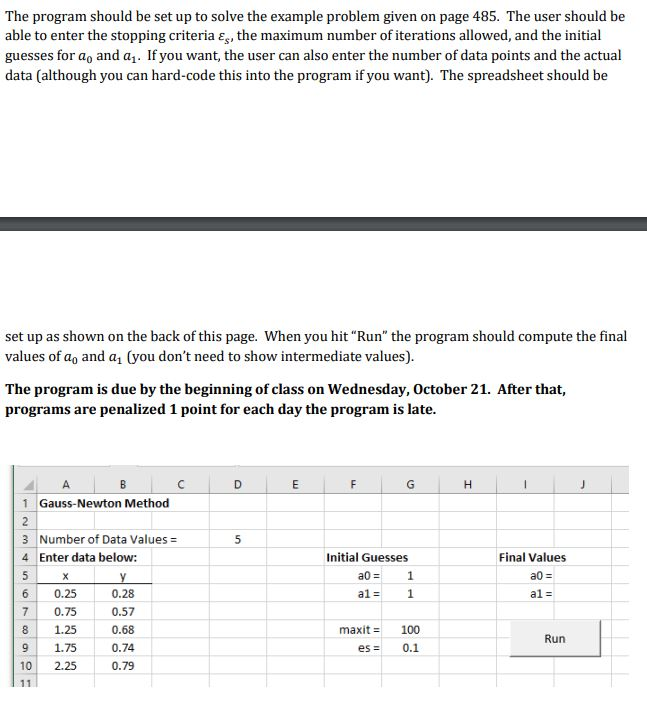 Write a program to implement the Gauss-Newton method | Chegg.com