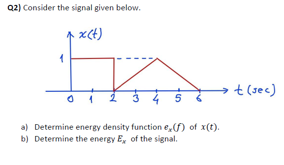 Solved Consider the signal given below.a) Determine energy | Chegg.com