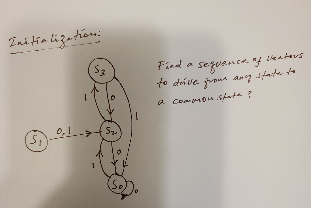 Solved Initialization: S3 Find a sequence of Vectors to | Chegg.com