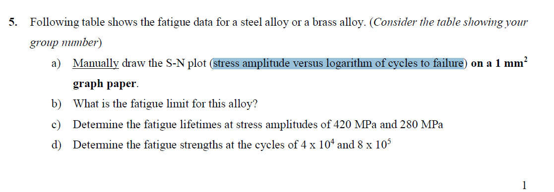 Solved 5. Following table shows the fatigue data for a steel | Chegg.com