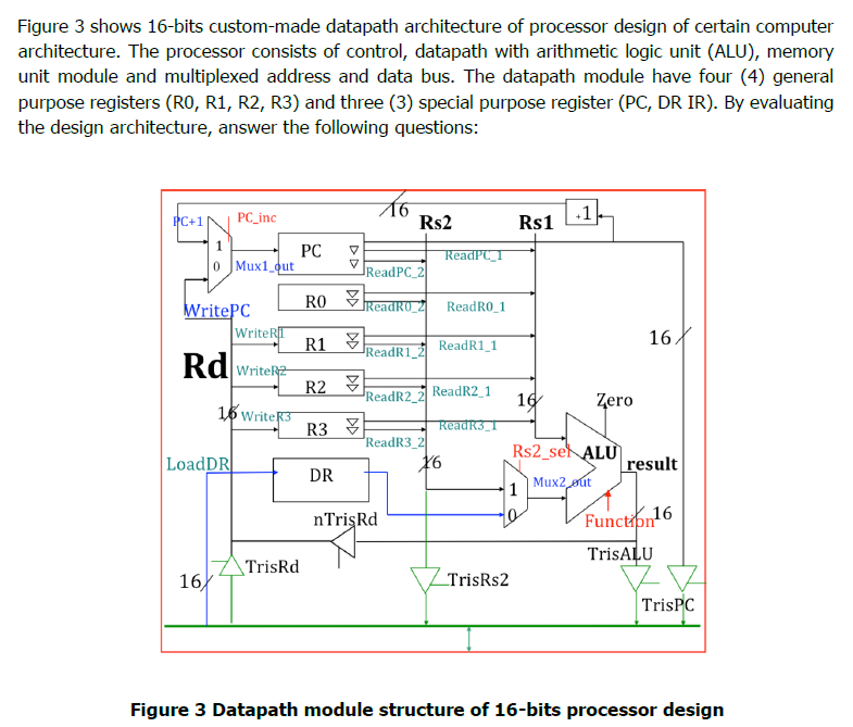 Figure 3 shows 16-bits custom-made datapath | Chegg.com