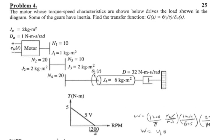 Solved The motor whose torque-speed characteristics are | Chegg.com