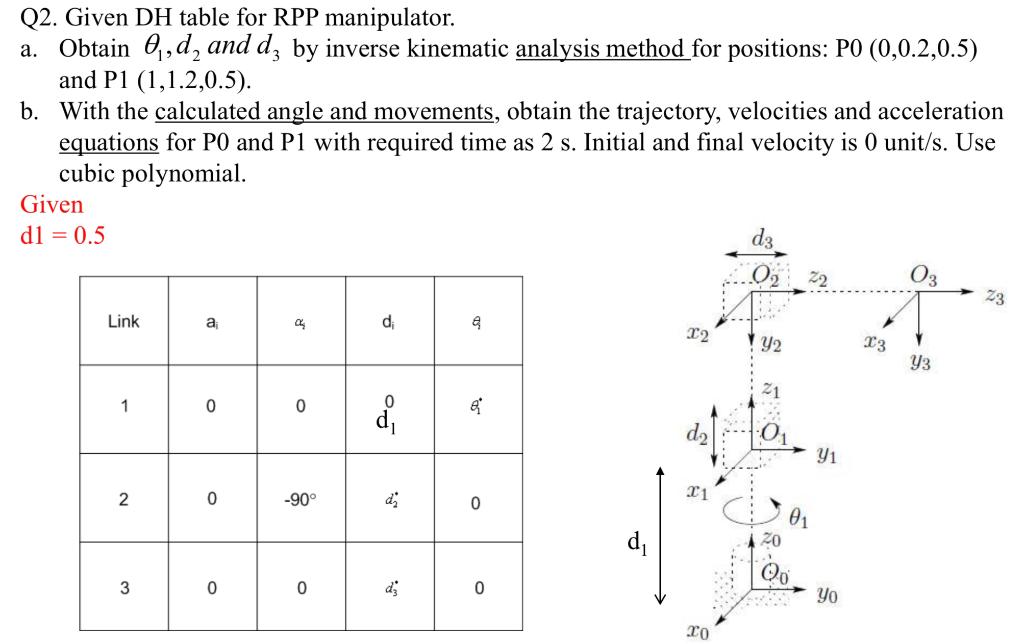 Q2. Given DH table for RPP manipulator. a. Obtain | Chegg.com