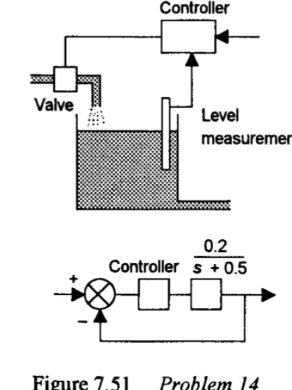 Solved Figure 7.51 shows a liquid level control system and | Chegg.com