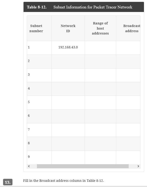Solved Now you're ready to calculate the subnets you'll use | Chegg.com