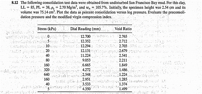 Use the data provided in Problem 8.12 and draw the | Chegg.com