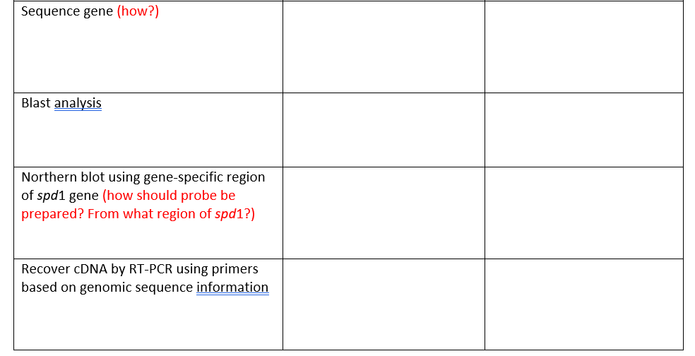 Solved The table below discusses the workflow in finding the | Chegg.com
