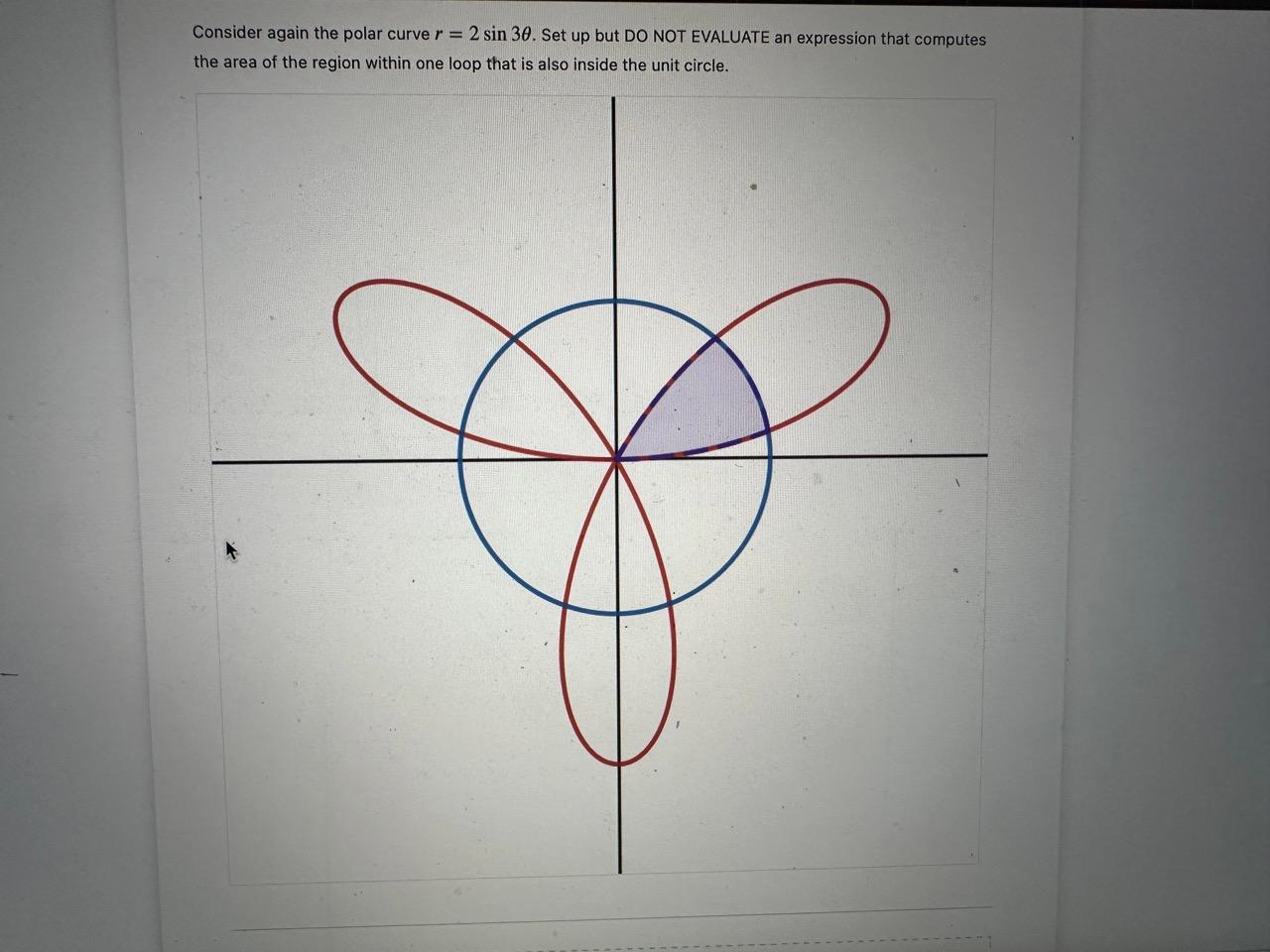 Solved Consider again the polar curve r=2sin3θ. Set up but | Chegg.com