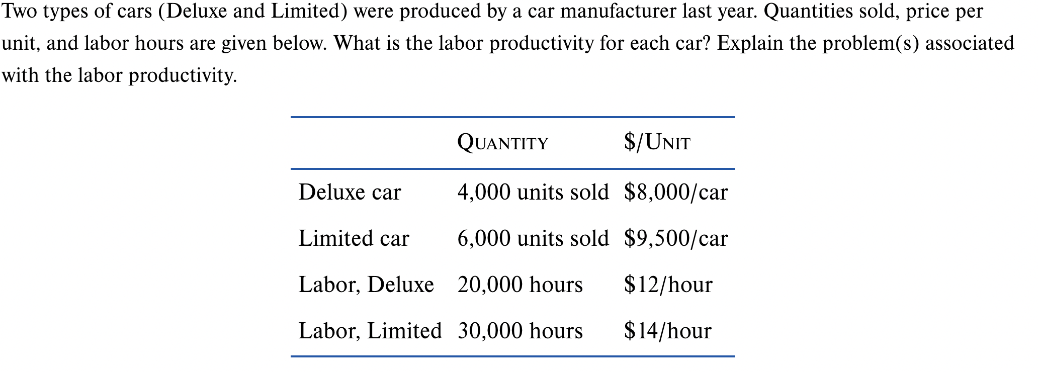 Solved Two types of cars (Deluxe and Limited) were produced | Chegg.com