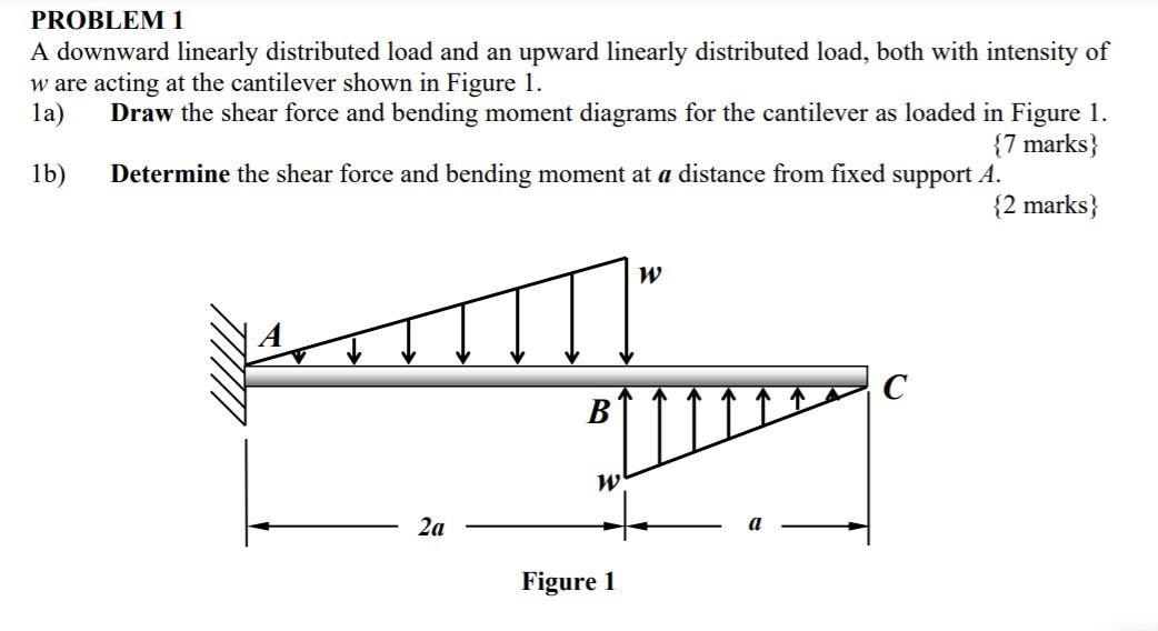 Solved PROBLEM 1 A downward linearly distributed load and an | Chegg.com