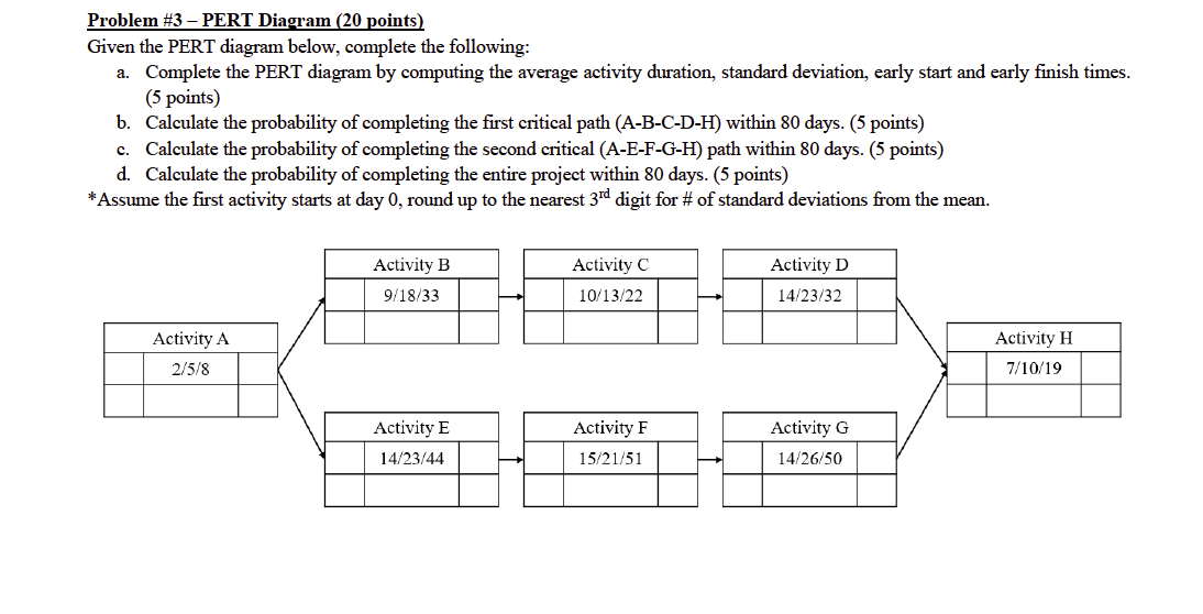 Solved Problem #2 – Resource Allocation (20 points) Given | Chegg.com