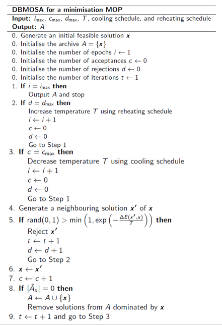 Solved Implement using python, the method of Dominance-Based | Chegg.com