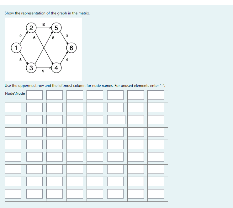 Solved Show the representation of the graph in the matrix. | Chegg.com