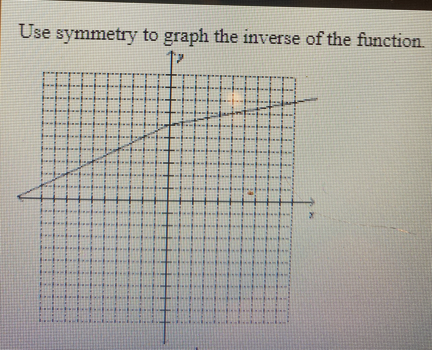 Solved Use symmetry to graph the inverse of the function | Chegg.com