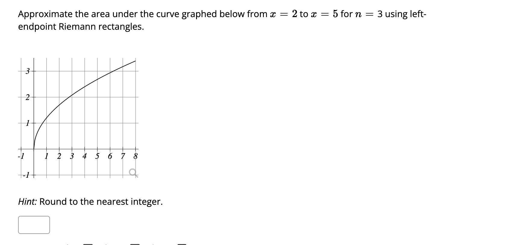 Solved Approximate the area under the curve graphed below | Chegg.com