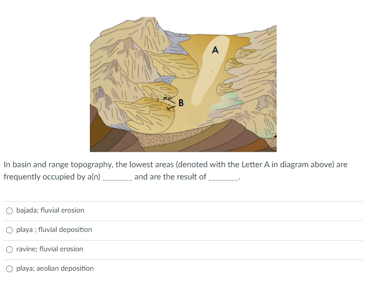 Solved The Los Angeles River was channelized for all of the | Chegg.com