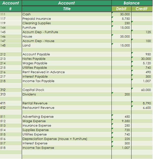 Solved Create a closing entry using attached | Chegg.com