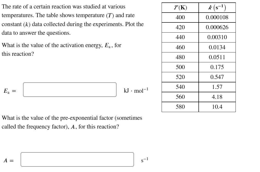 Solved The rate of a certain reaction was studied at various | Chegg.com
