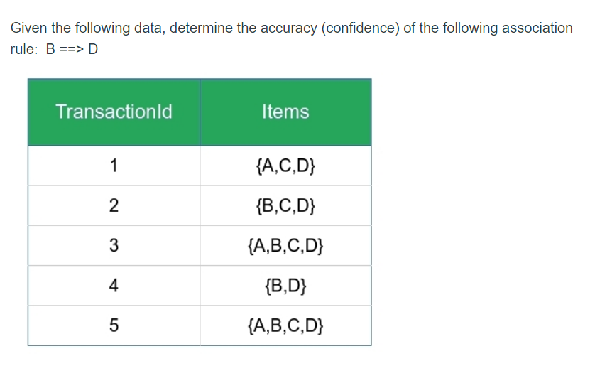 Solved Given the following data, determine the accuracy | Chegg.com