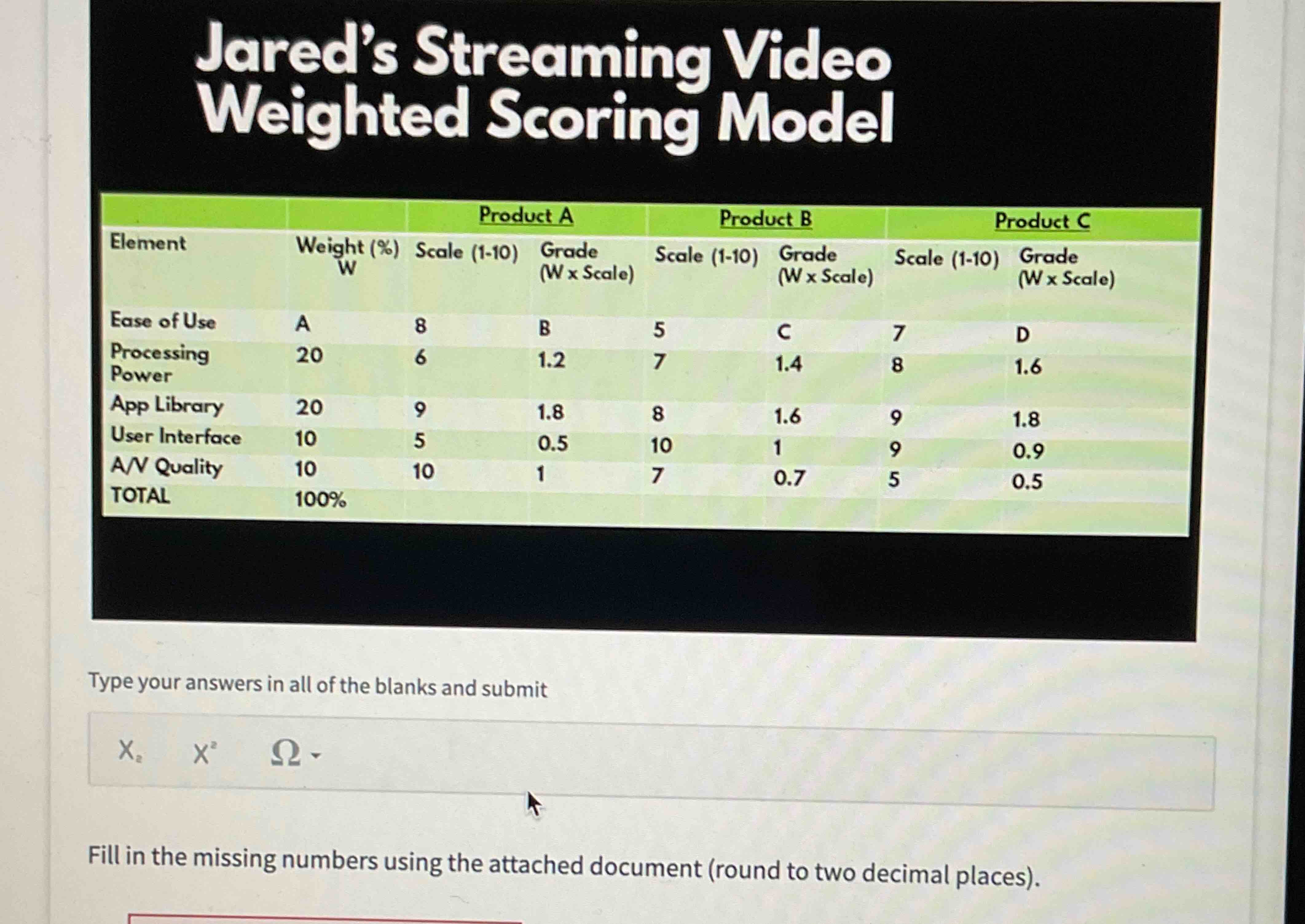 Solved Jared's Streaming VideoWeighted Scoring ModelType | Chegg.com
