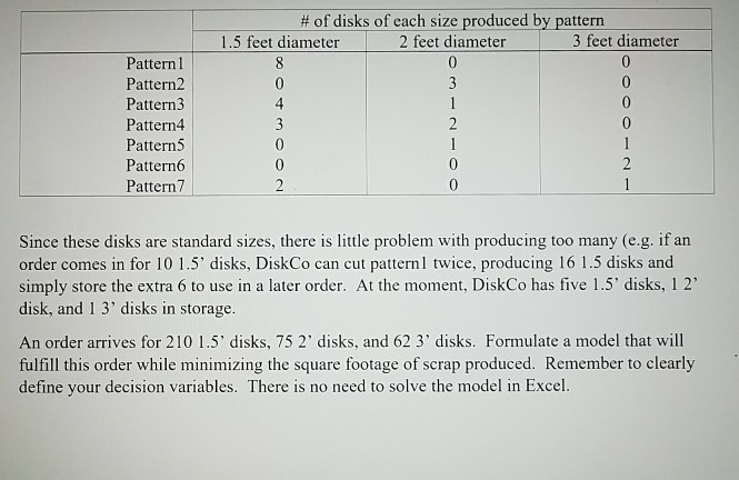 Solved # of disks of each size produced by pattern 2 feet | Chegg.com