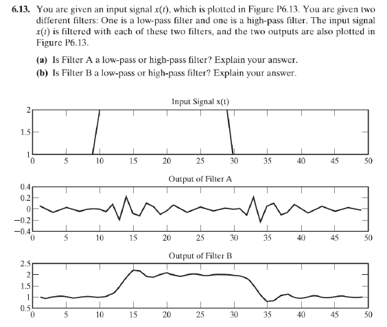 Solved 6.13. ﻿You are given an input signal x(t), ﻿which is | Chegg.com