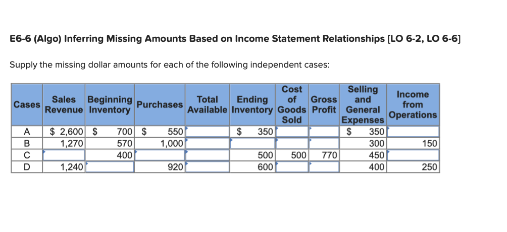 Solved Supply the missing dollar amounts for each of the | Chegg.com