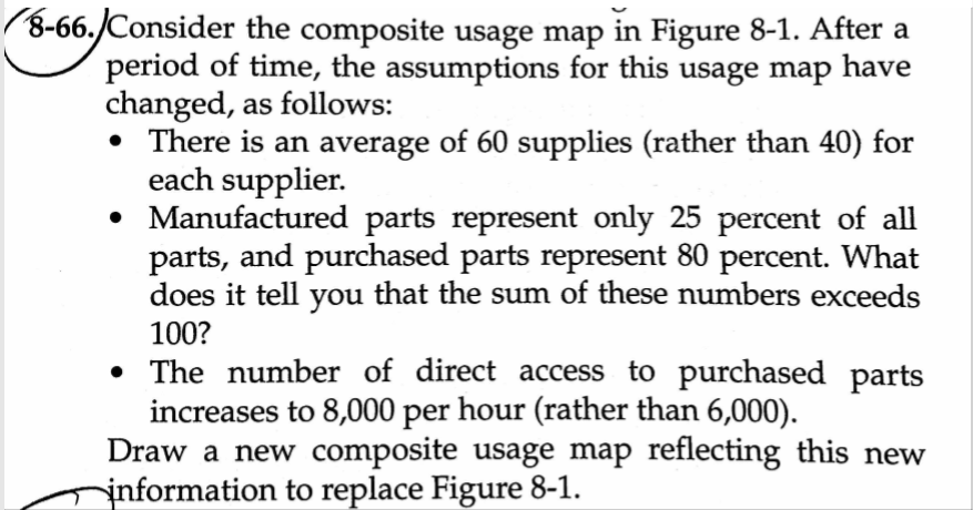 Solved 8-66./Consider the composite usage map in Figure 8-1. | Chegg.com