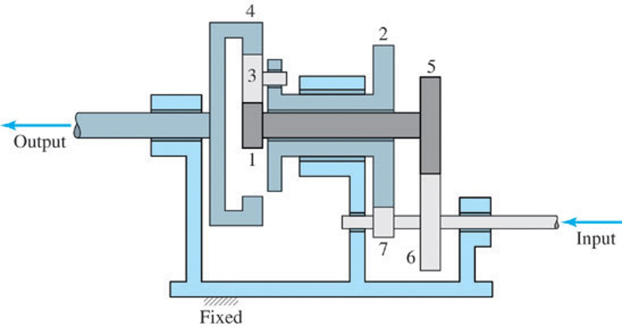 Solved 3 [ Output Input Fixed For the gear train shown in | Chegg.com
