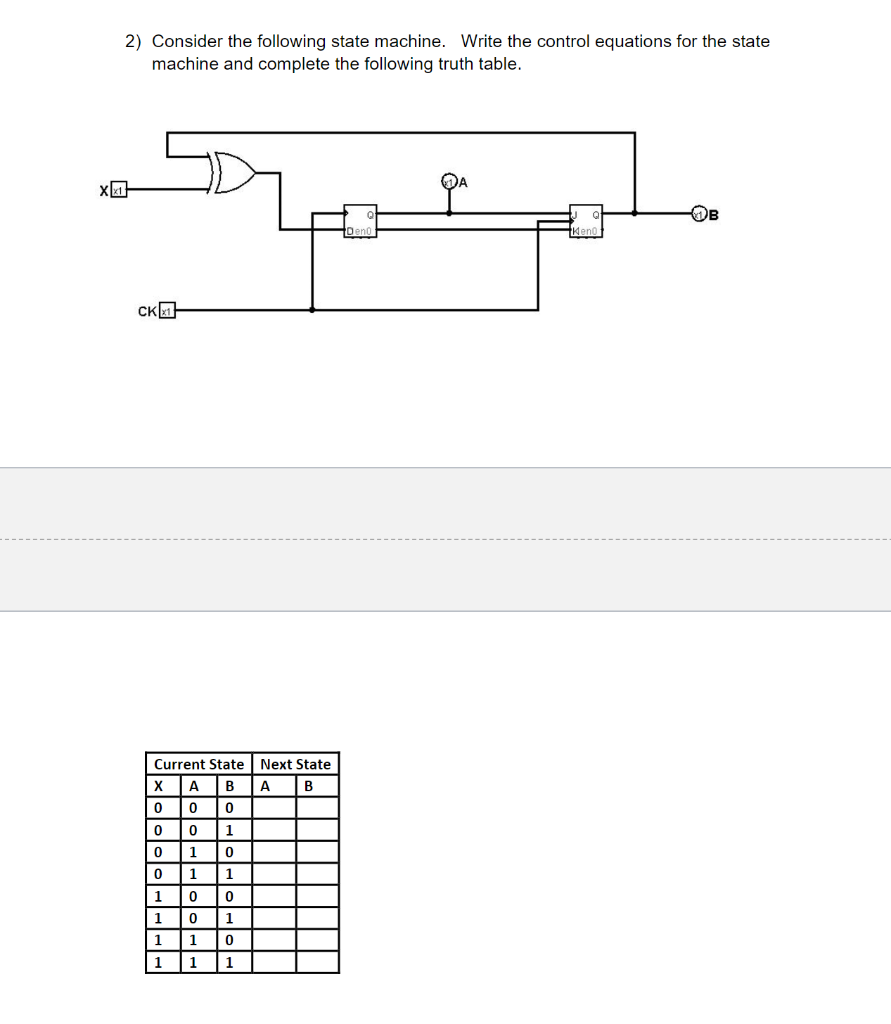 Solved 2) Consider the following state machine. Write the | Chegg.com