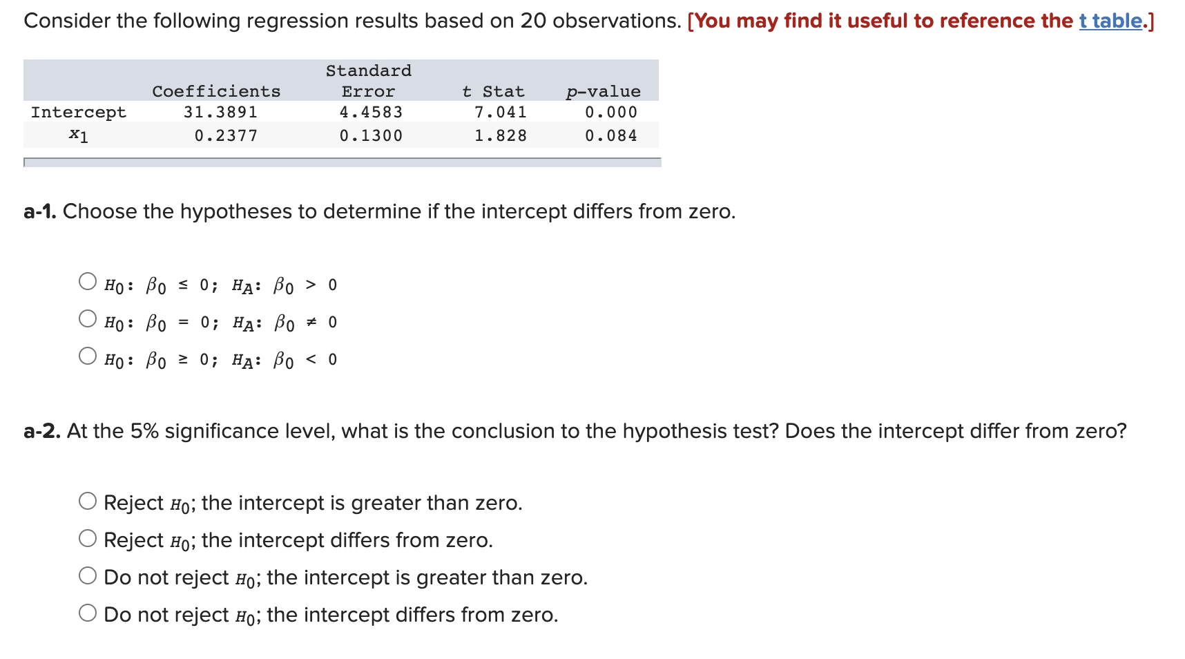 Solved Consider The Following Regression Results Based On 20