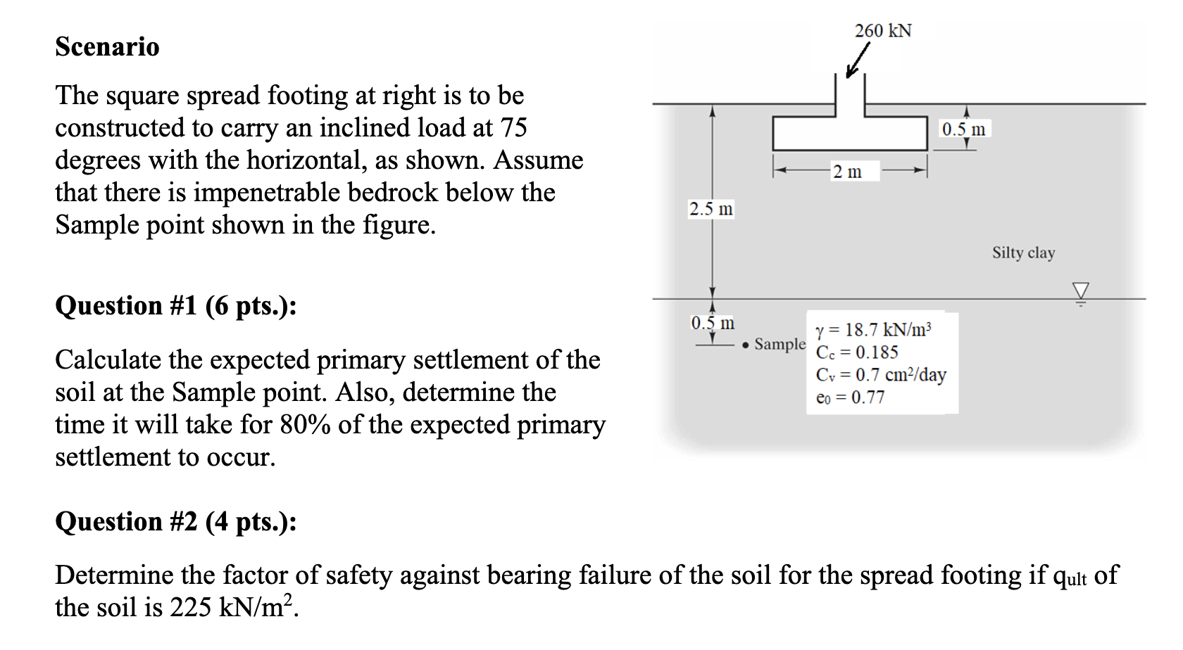 Solved Scenario The square spread footing at right is to be | Chegg.com