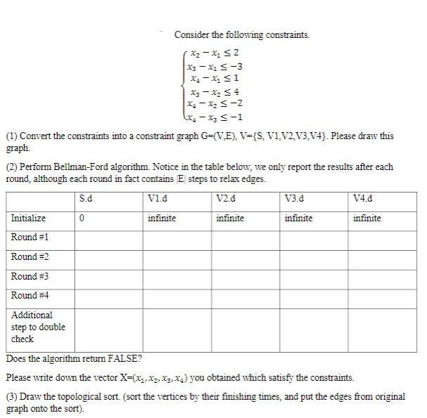 Consider the following constraints. X-X S2 *3-15-3 | Chegg.com