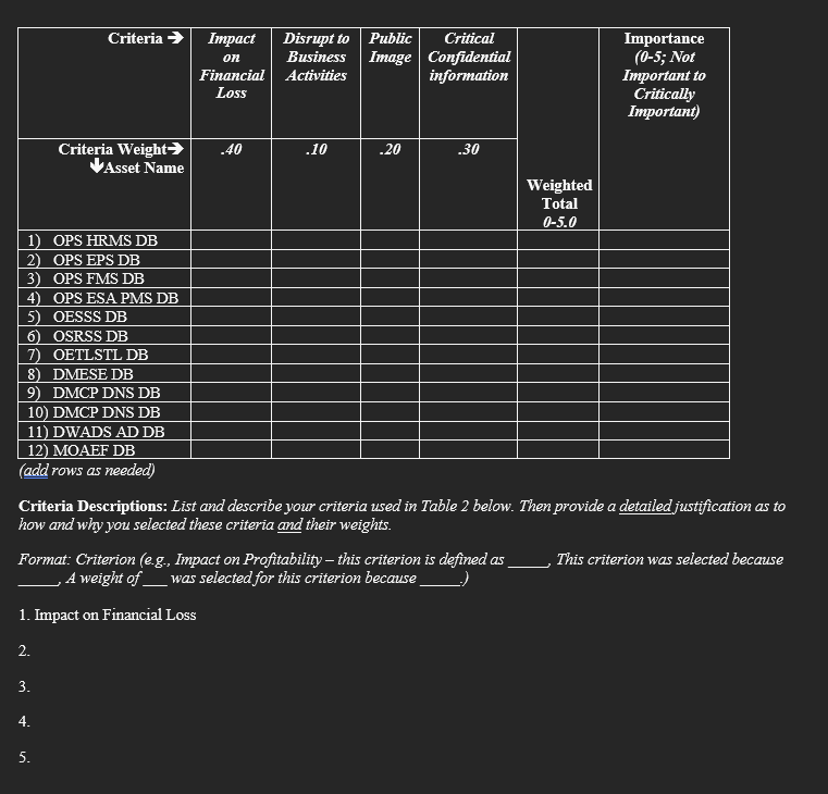 ireate a weighted table analysis, as described in the | Chegg.com