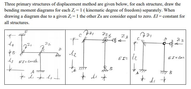 Three primary structures of displacement method are | Chegg.com