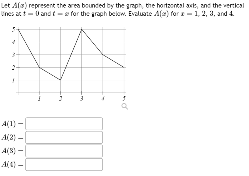 Solved Below is the graph of y=f(x). Find ∫210f(x)dx. Round | Chegg.com
