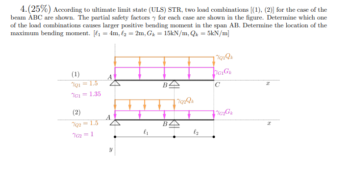 Solved According to ultimate limit state (ULS) ﻿STR, ﻿two | Chegg.com