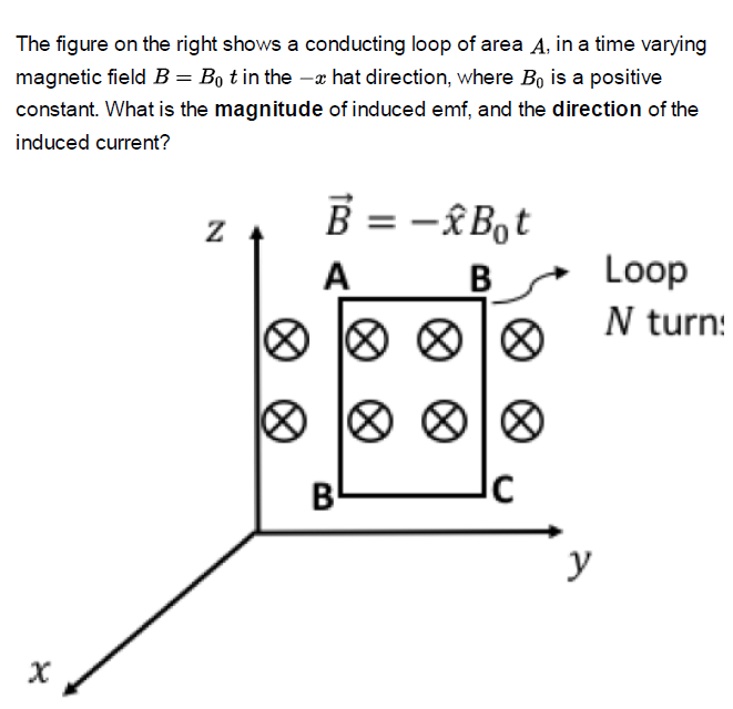 Solved The figure on the right shows a conducting loop of | Chegg.com