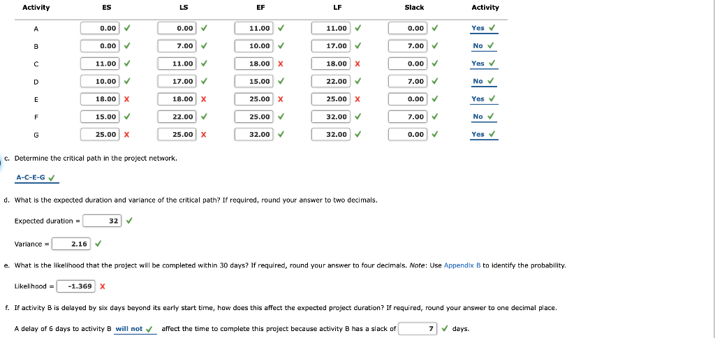 Solved Problem 9-09 (Algorithmic) At a local university, the | Chegg.com